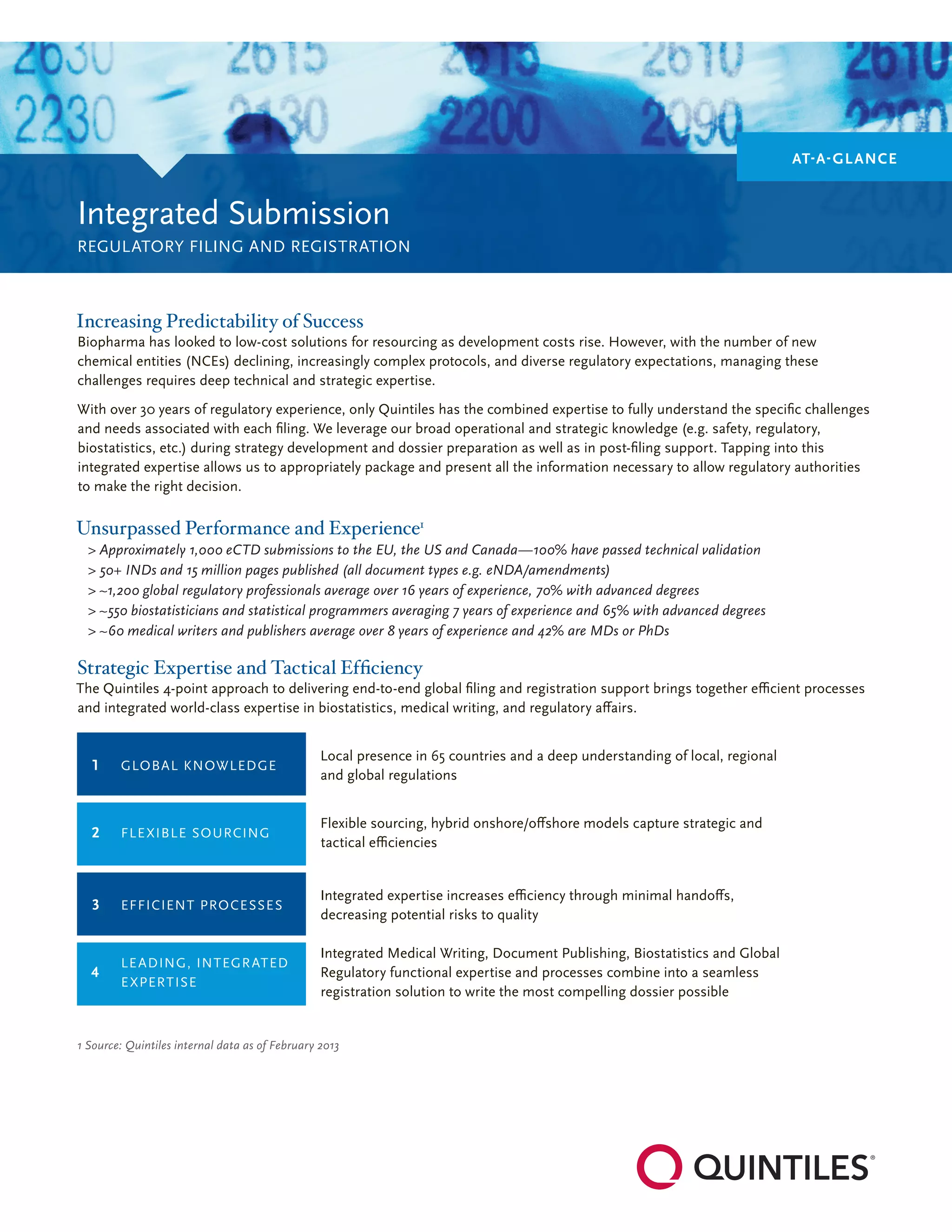at-a-glance-integrated-submission-model | PDF