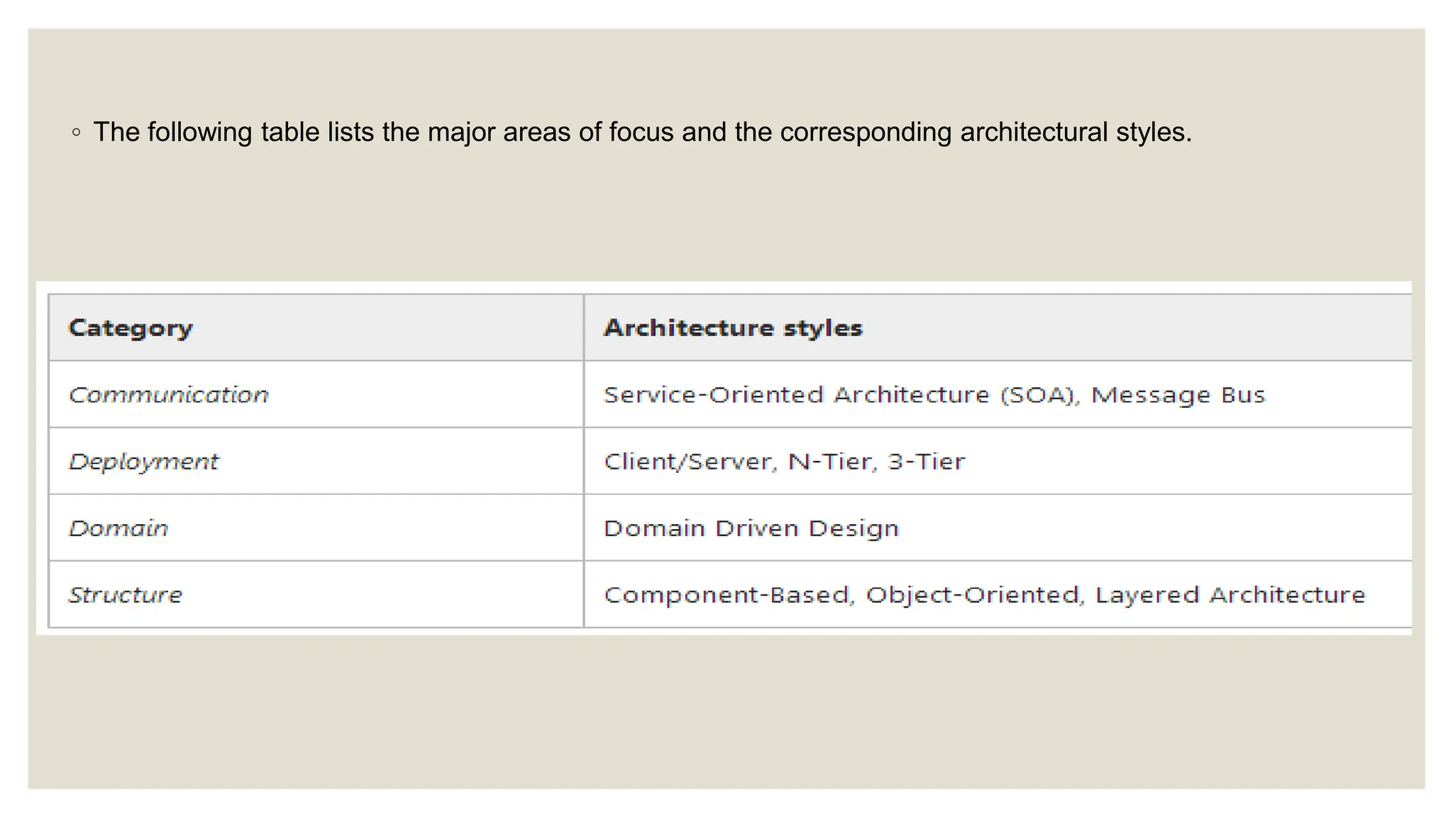 Software architecture slides chap1 .pptx