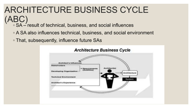 Software architecture slides chap1 .pptx | Operating Systems | Computer Software and Applications