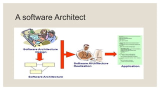 Software architecture slides chap1 .pptx
