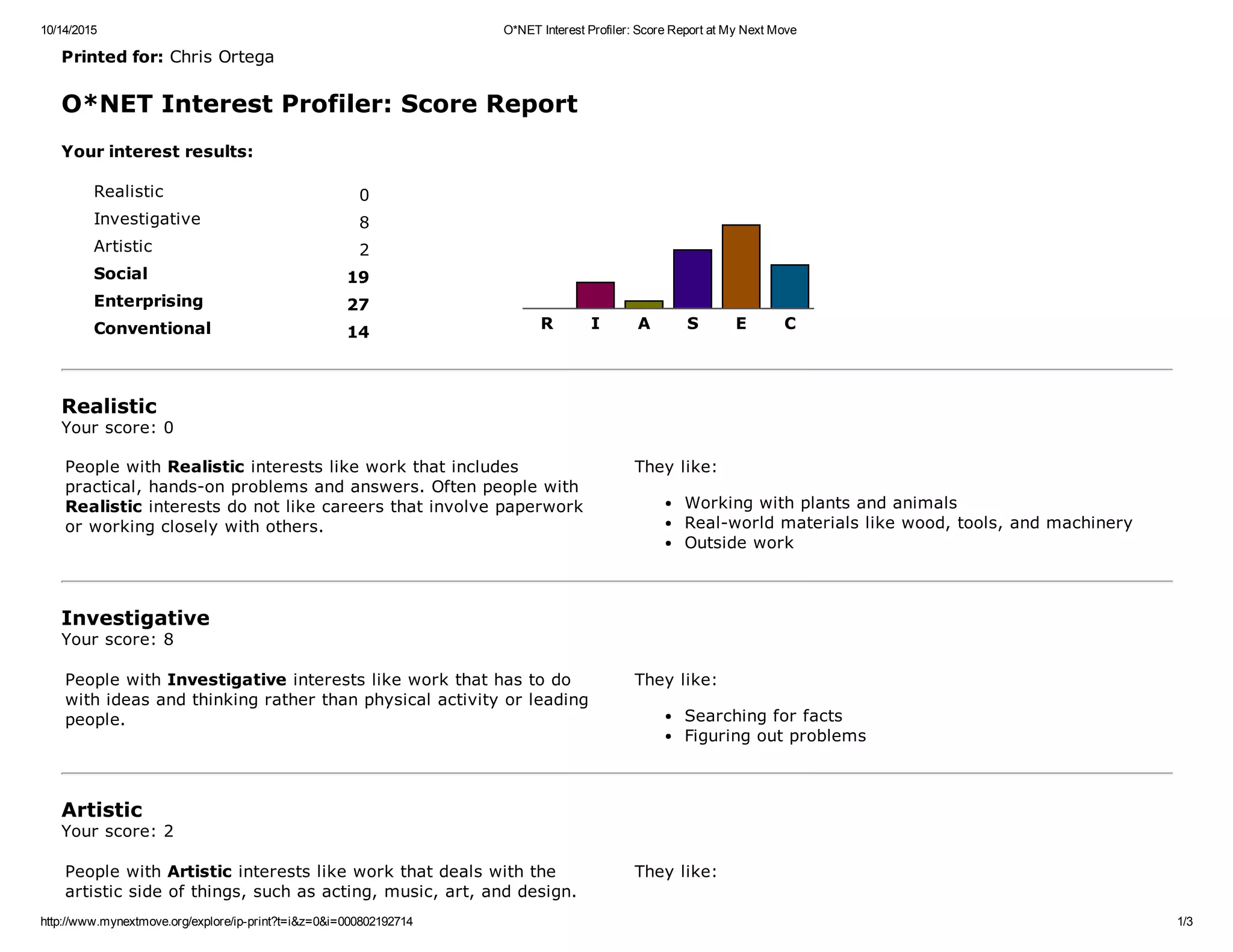 Interest Profiler - CEO | PDF