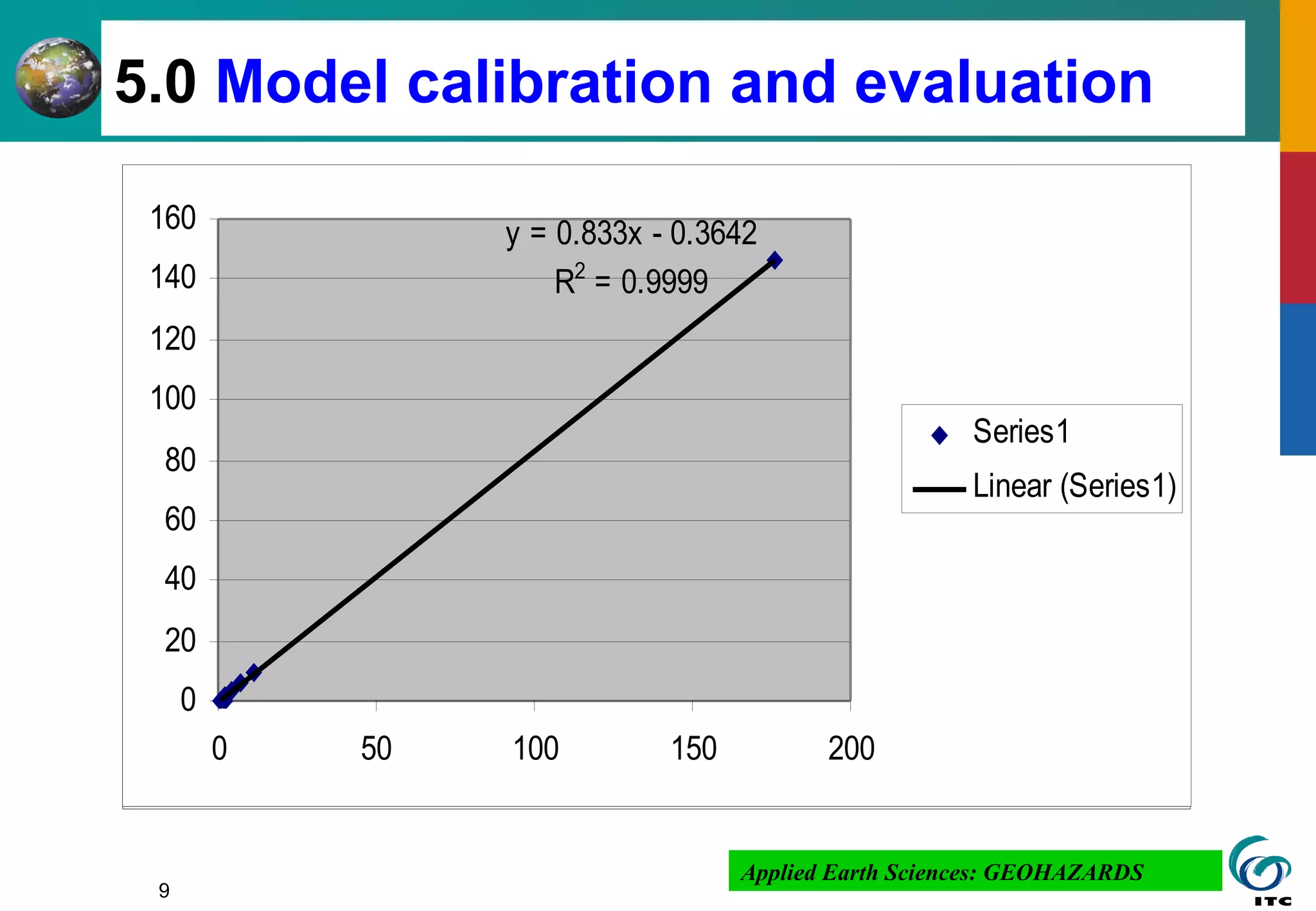 MSc Defence ppt_presnetation at ITC | PPT | Agriculture | Industries