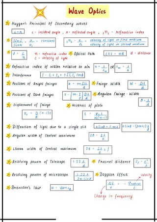 634987849-Class-12-Physics-Formula-Sheet.pdf