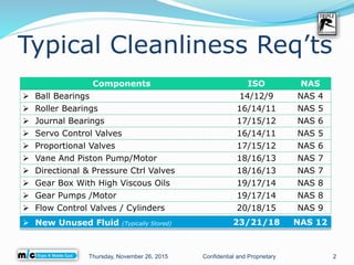Hydraulic Filtration Solution v2 | PDF