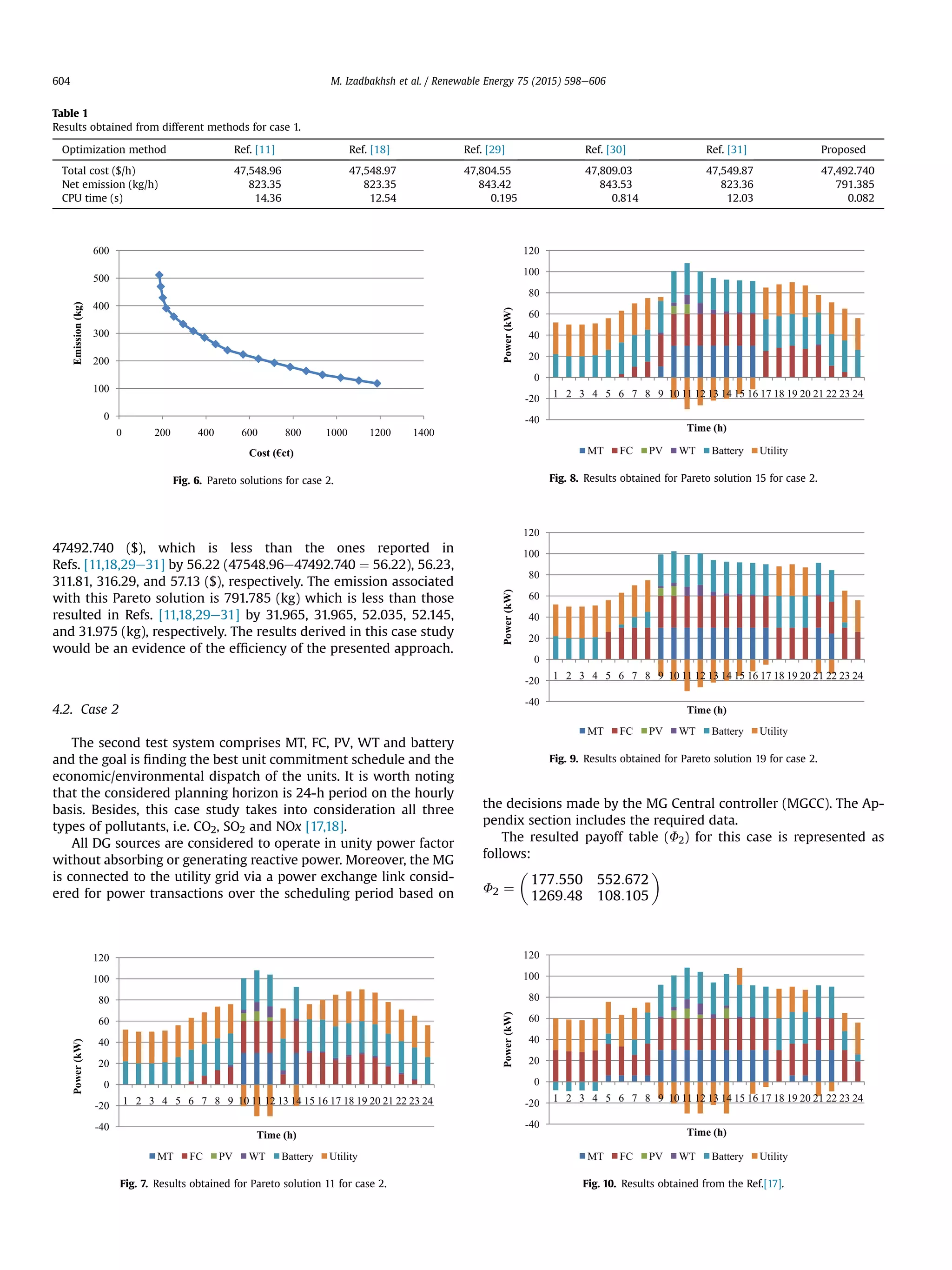 Renewable Energy | PDF