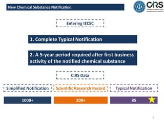 China Chemical Regulations Overview | PDF | Chemistry | Science