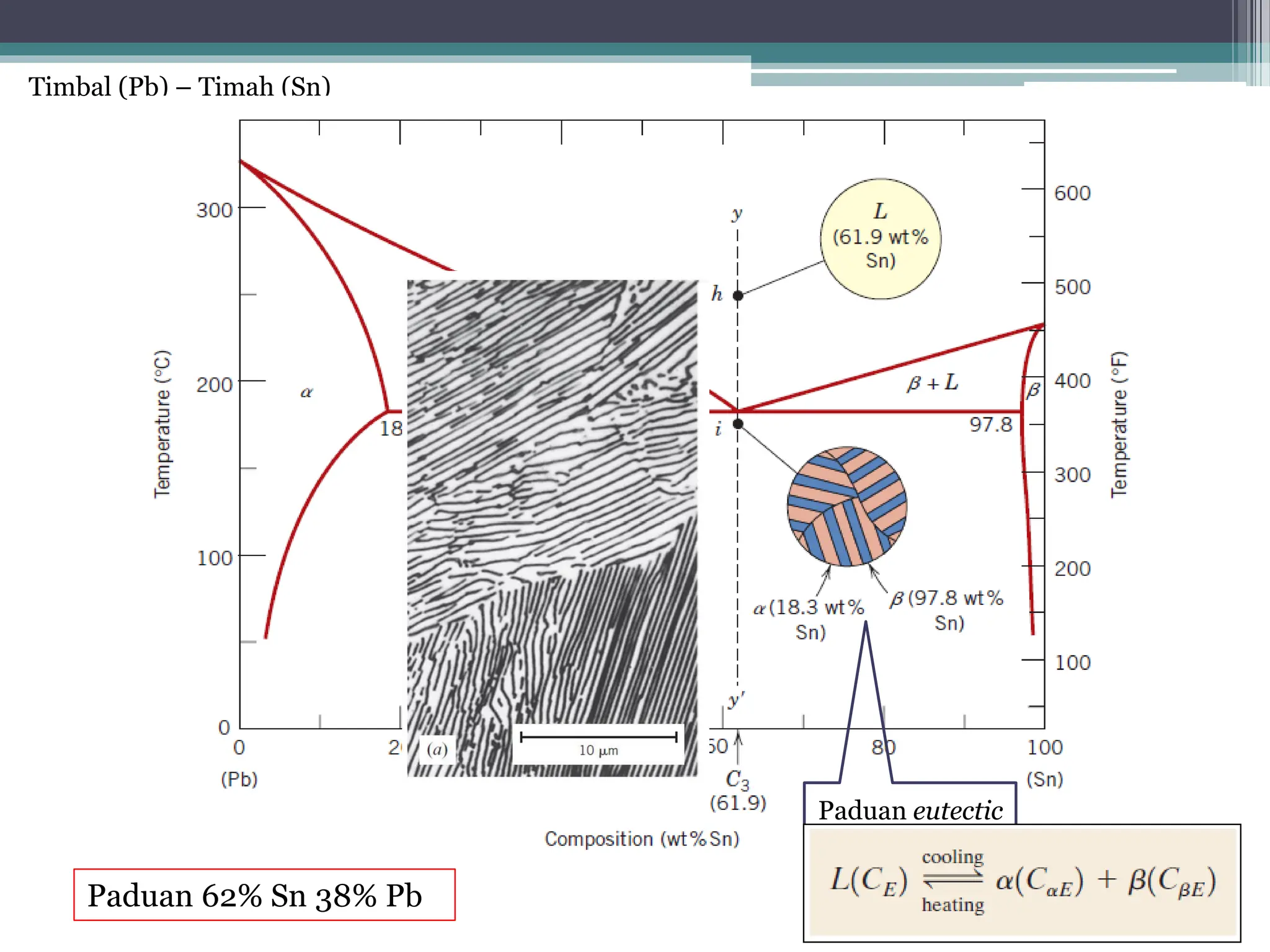 635580951-3-Material-Teknik-Diagram-Fasa.pdf