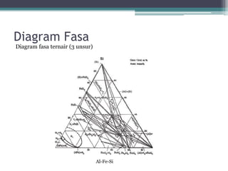 635580951-3-Material-Teknik-Diagram-Fasa.pdf
