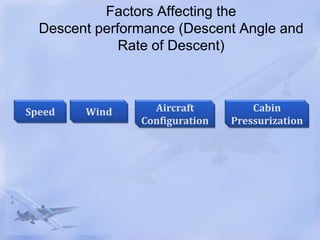 6355963.ppt | Air Travel | Travel Type