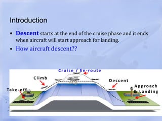 6355963.ppt | Air Travel | Travel Type