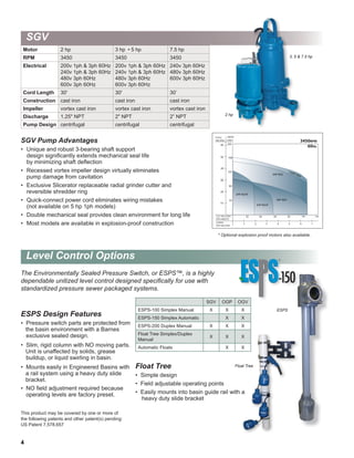 BARNES Fiberglass Basin Info | PDF