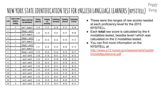635 Curricular investigation #2 | PPTX