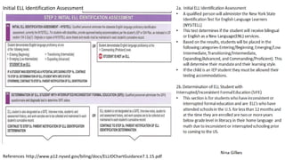 635 Curricular investigation #2 | PPTX