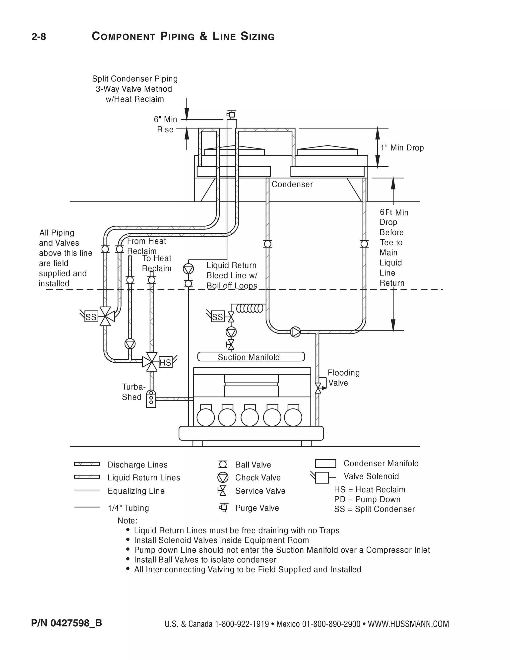 Hussman Rack Installation Manual | PDF