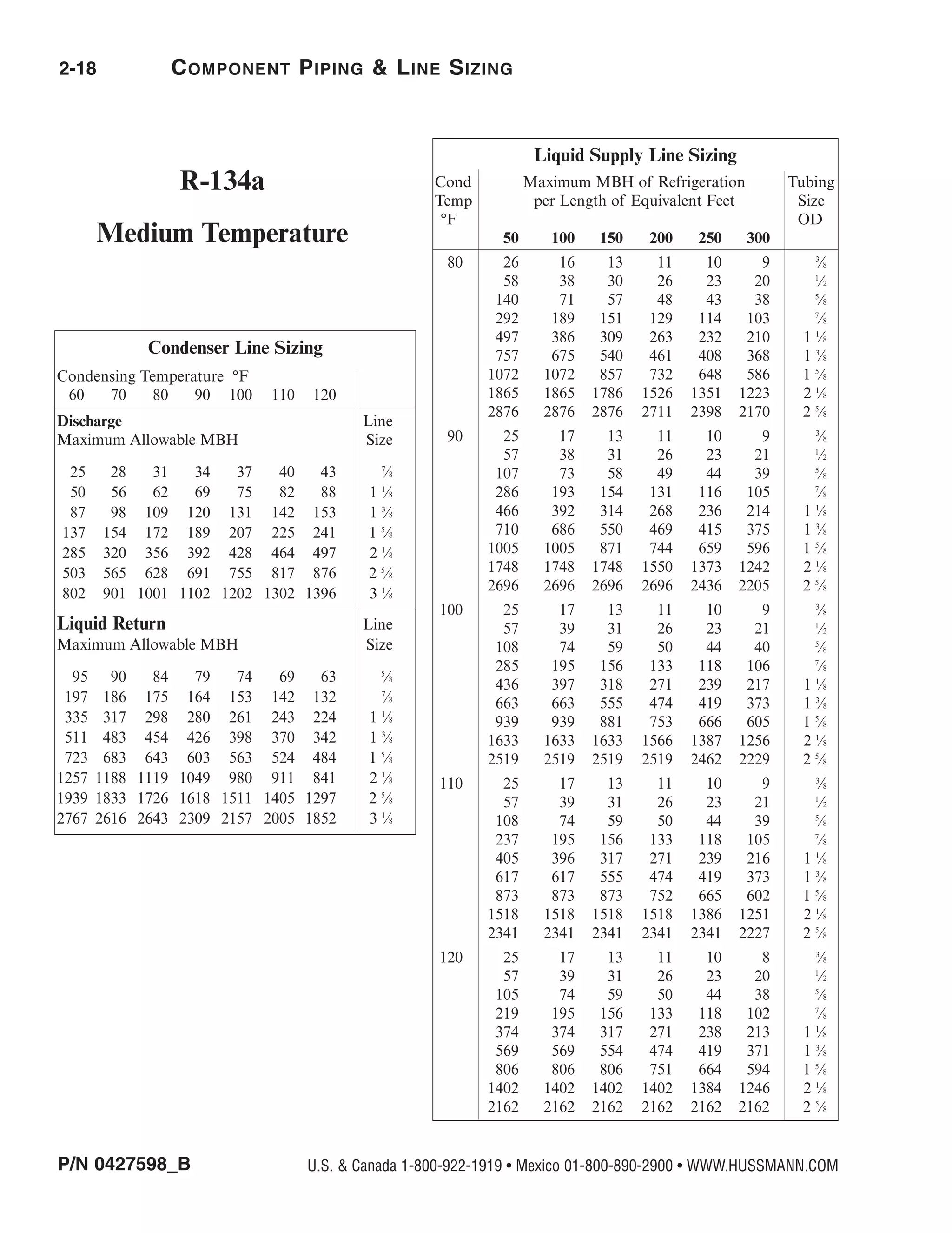Hussman Rack Installation Manual | PDF