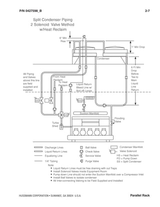 Hussman Rack Installation Manual | PDF