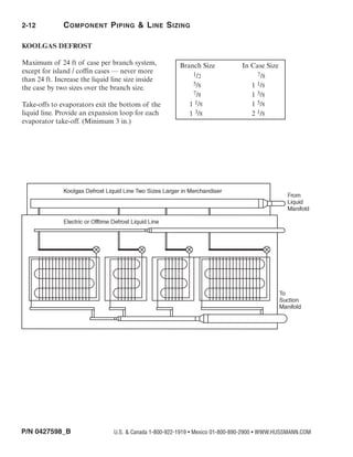 Hussman Rack Installation Manual | PDF