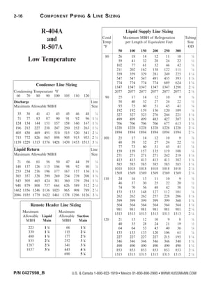 Hussman Rack Installation Manual | PDF