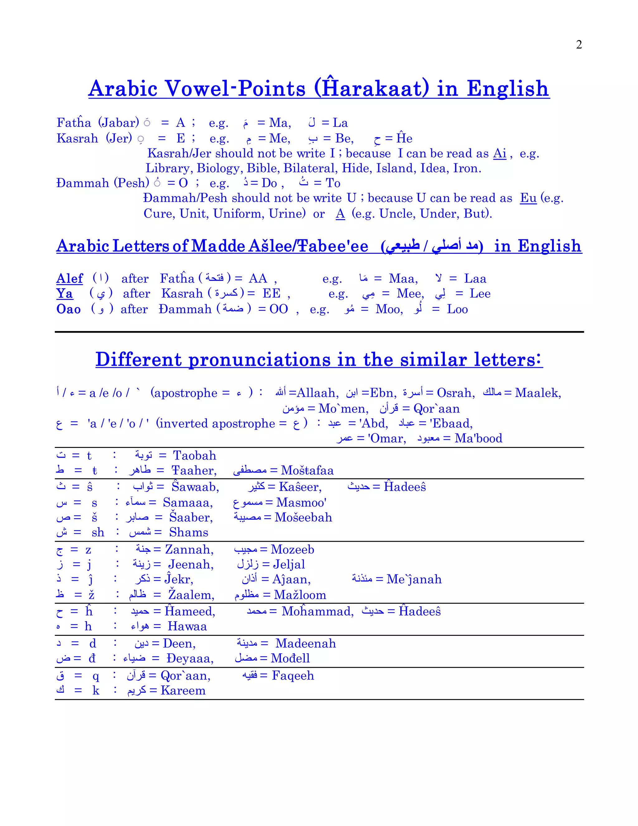 Arabic Letters in English | DOCX