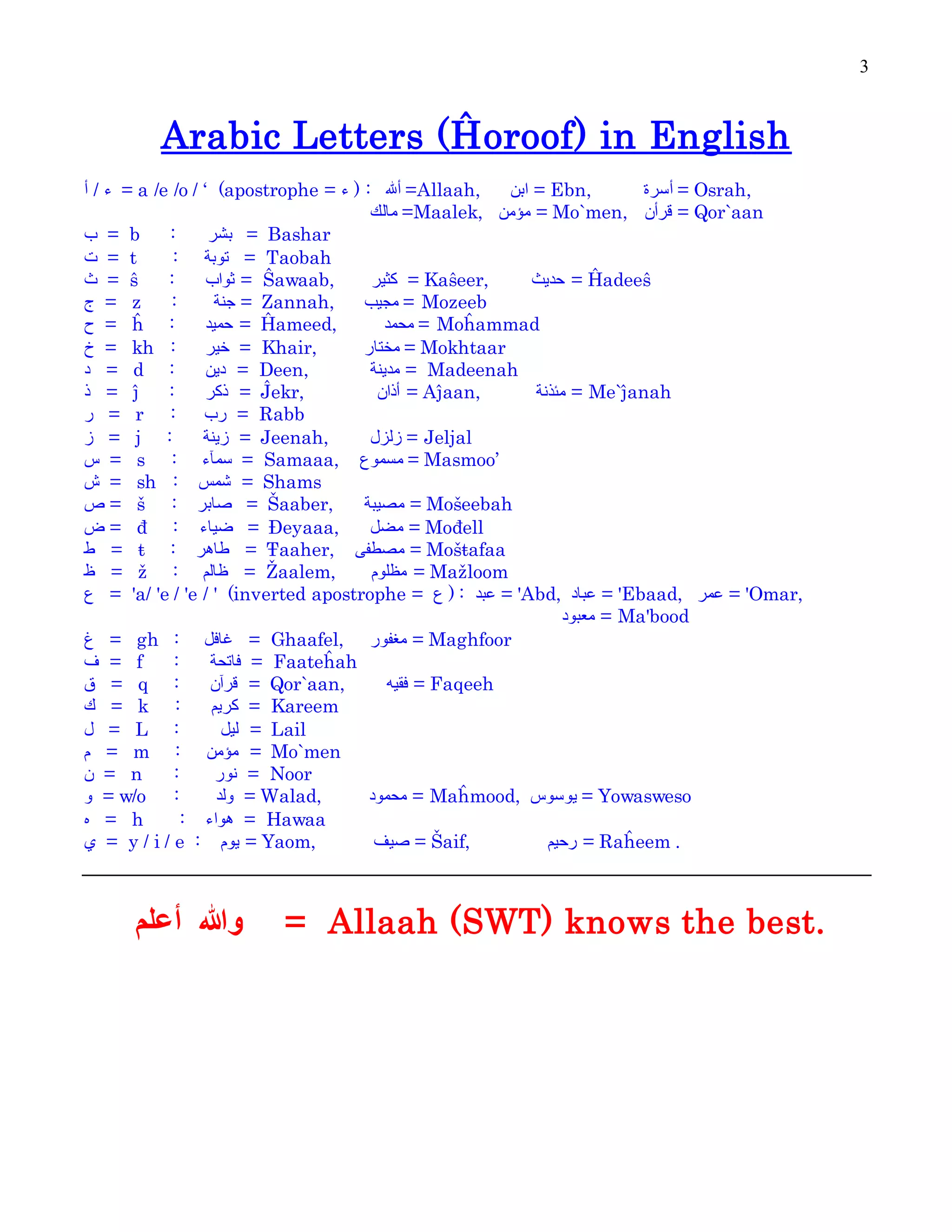 Arabic Letters in English | DOCX