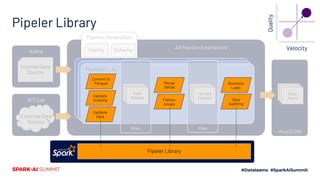 Designing the Next Generation of Data Pipelines at Zillow with Apache ...