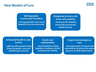Charles Tallack: Evaluation of new care models | PPT
