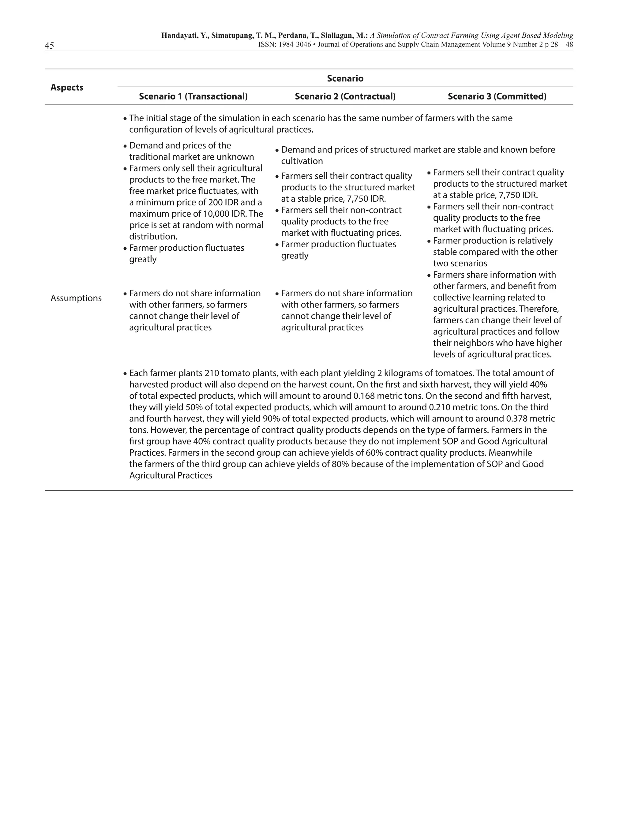 Logistics and Supply Chain: A simulation of contract farming using ...