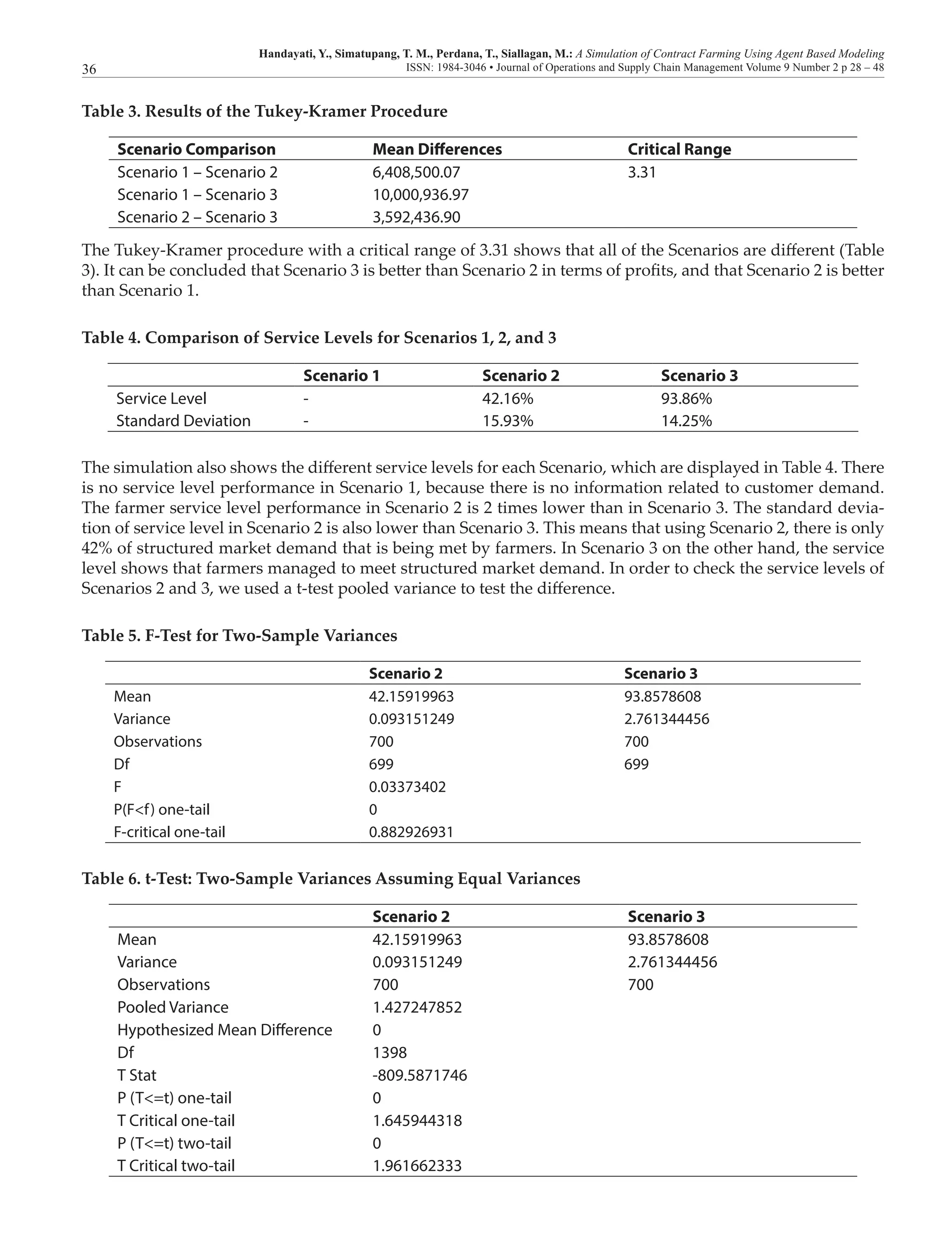 Logistics and Supply Chain: A simulation of contract farming using ...