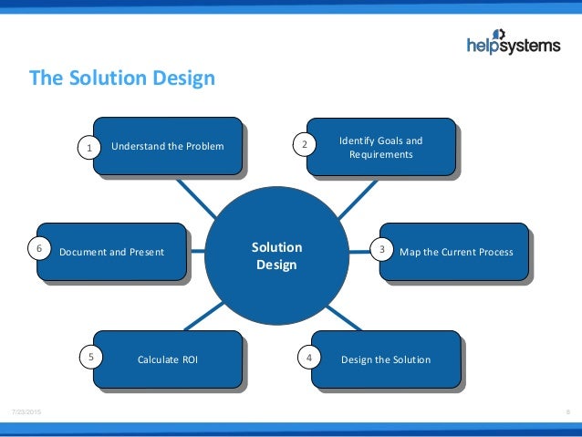 Solution Design Overview - HelpSystems RJS