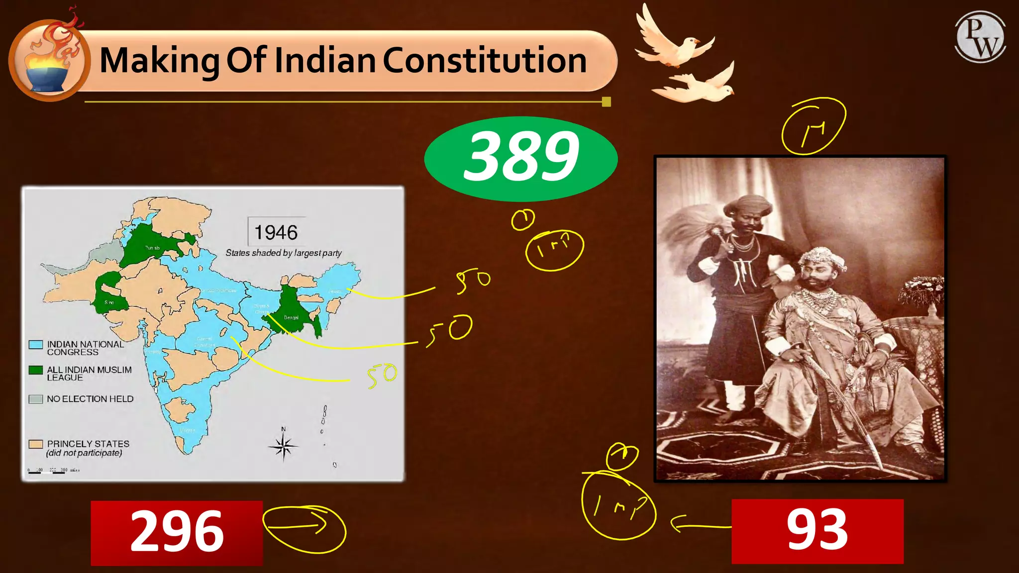 01 Making of Indian constitution Class Notes Vikrant.pdf | Politics