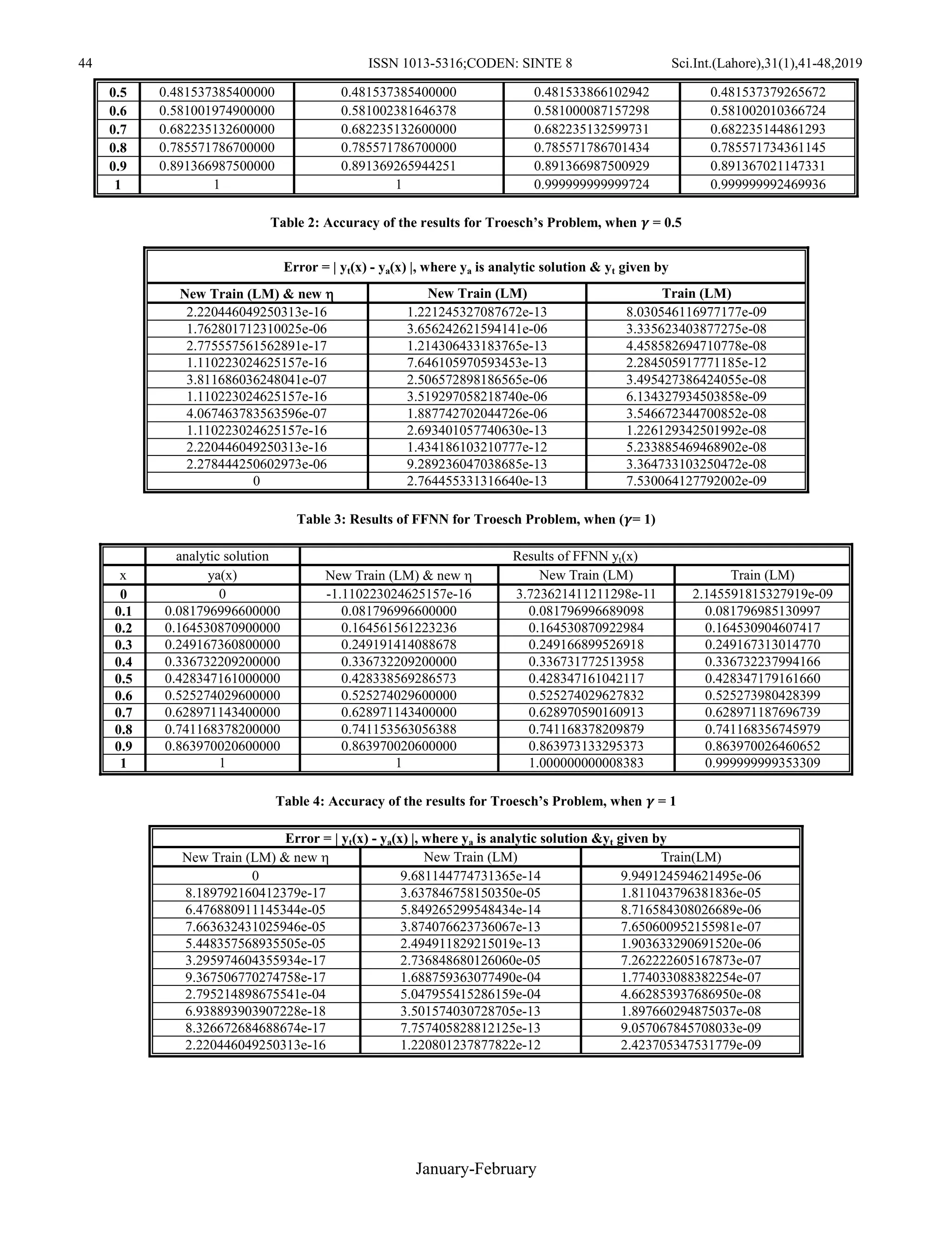 DESIGN SUITABLE FEED FORWARD NEURAL NETWORK TO SOLVE TROESCH'S PROBLEM | PDF | Physics | Science