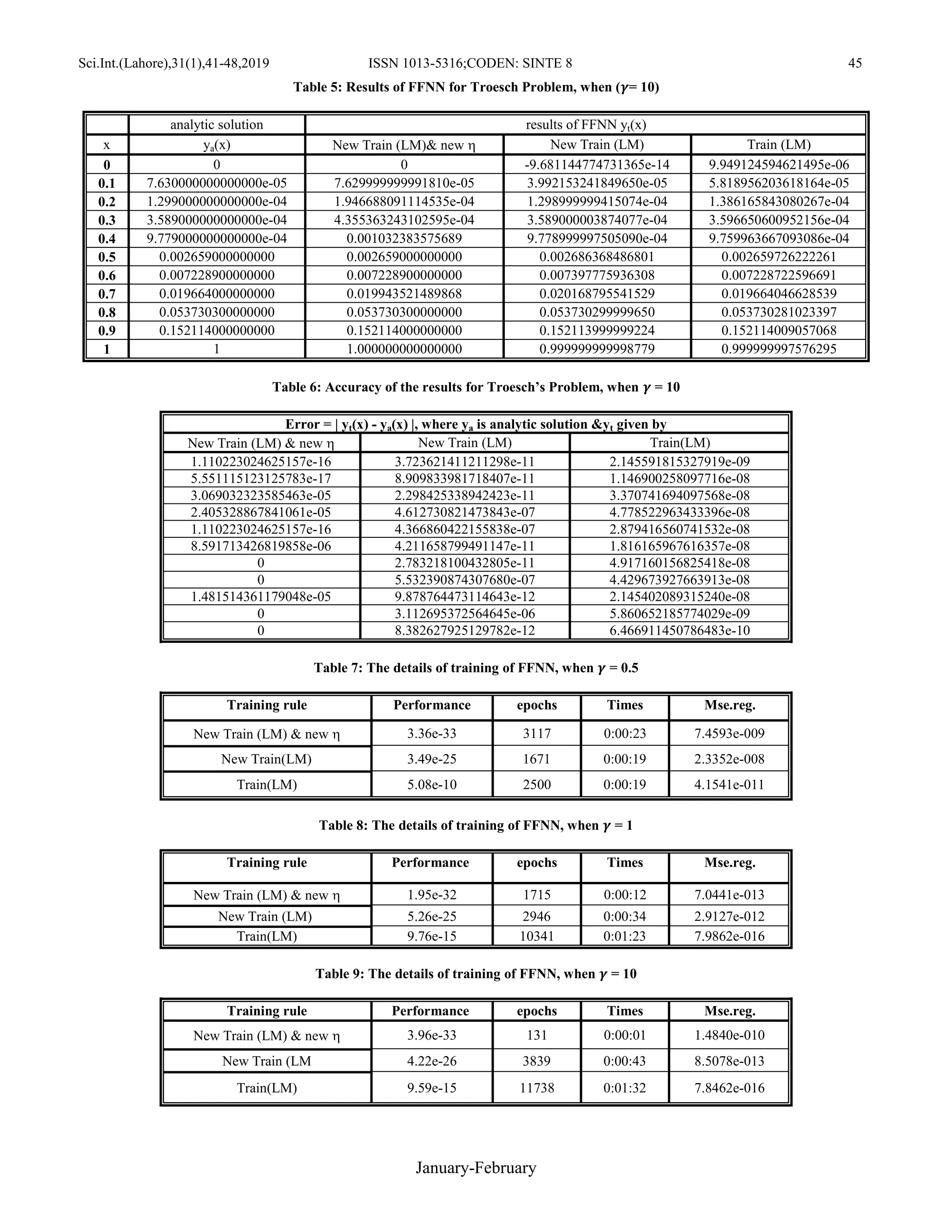 DESIGN SUITABLE FEED FORWARD NEURAL NETWORK TO SOLVE TROESCH'S PROBLEM | PDF | Physics | Science