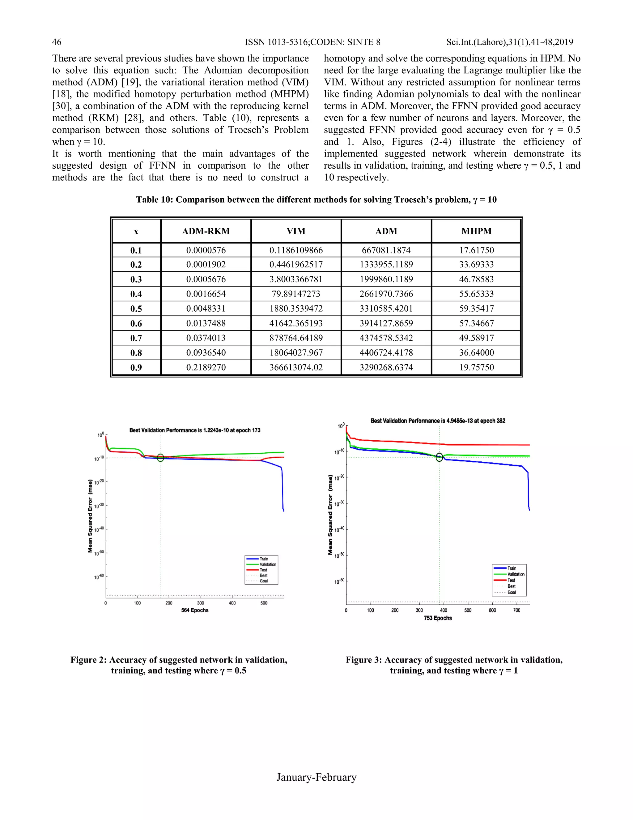 DESIGN SUITABLE FEED FORWARD NEURAL NETWORK TO SOLVE TROESCH'S PROBLEM | PDF | Physics | Science