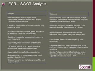 ECR Privatization 2 | PPT
