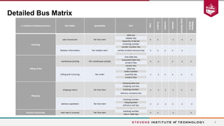 Data warehouse and Business Intelligence for a Sports Goods Company | PPTX