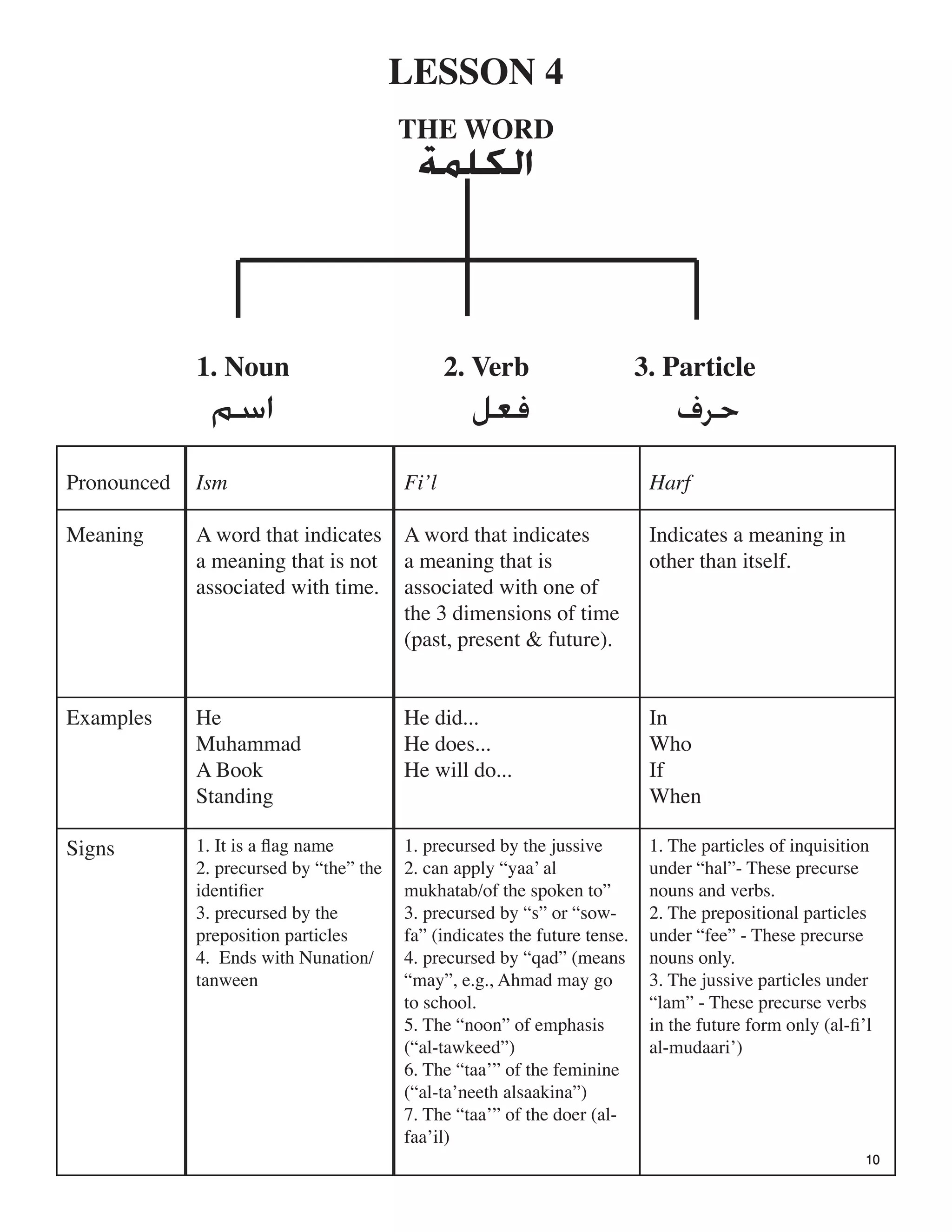 Arabic Nouns | PDF