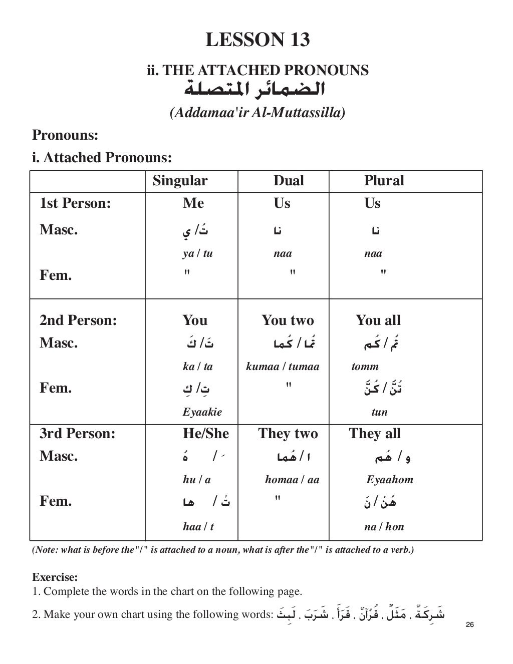 Arabic Nouns