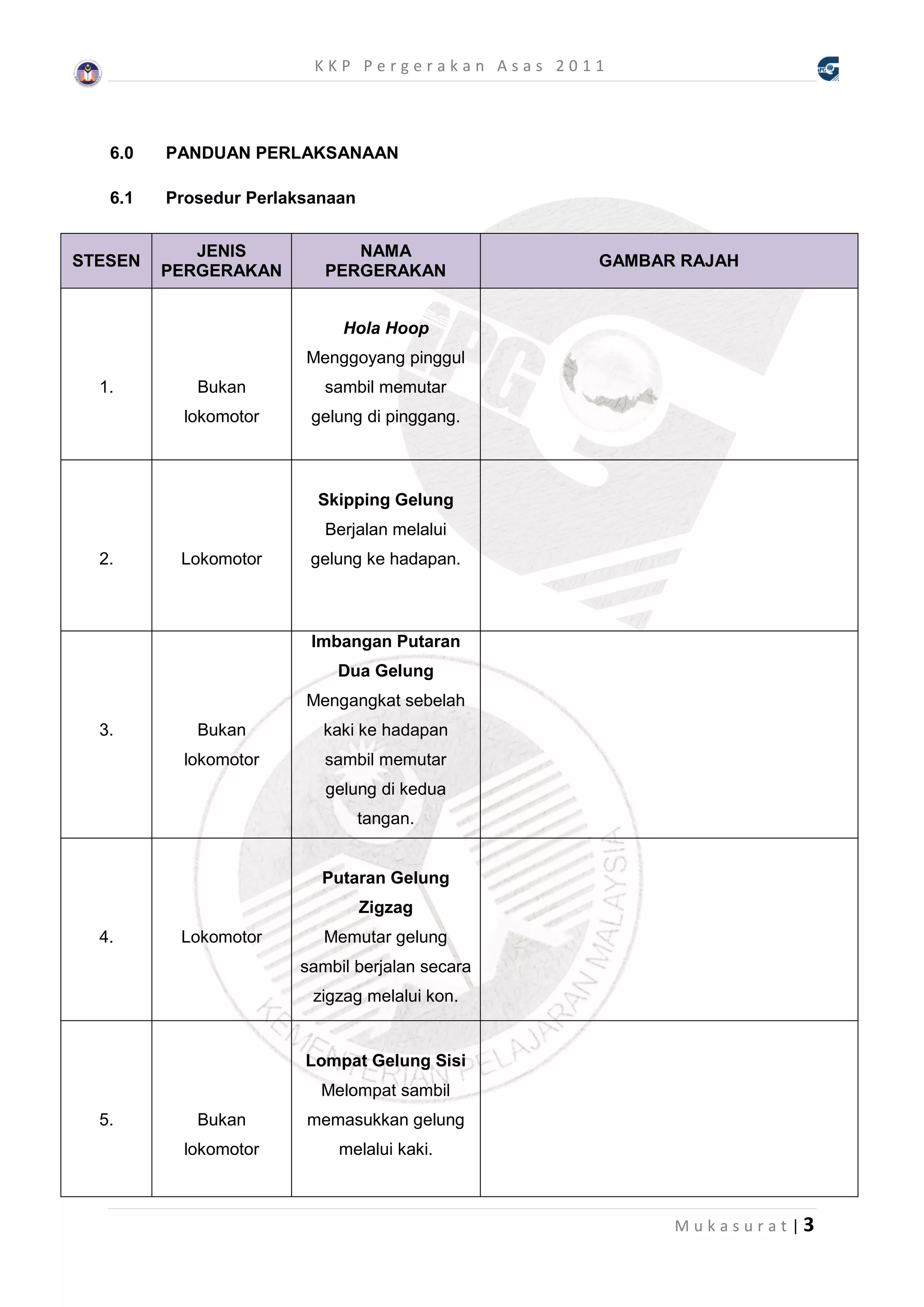 kerja-kursus-pendidikan-jasmani-pjm-3102-pergerakan-asas | PDF