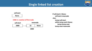 Linked list ppt | PPT