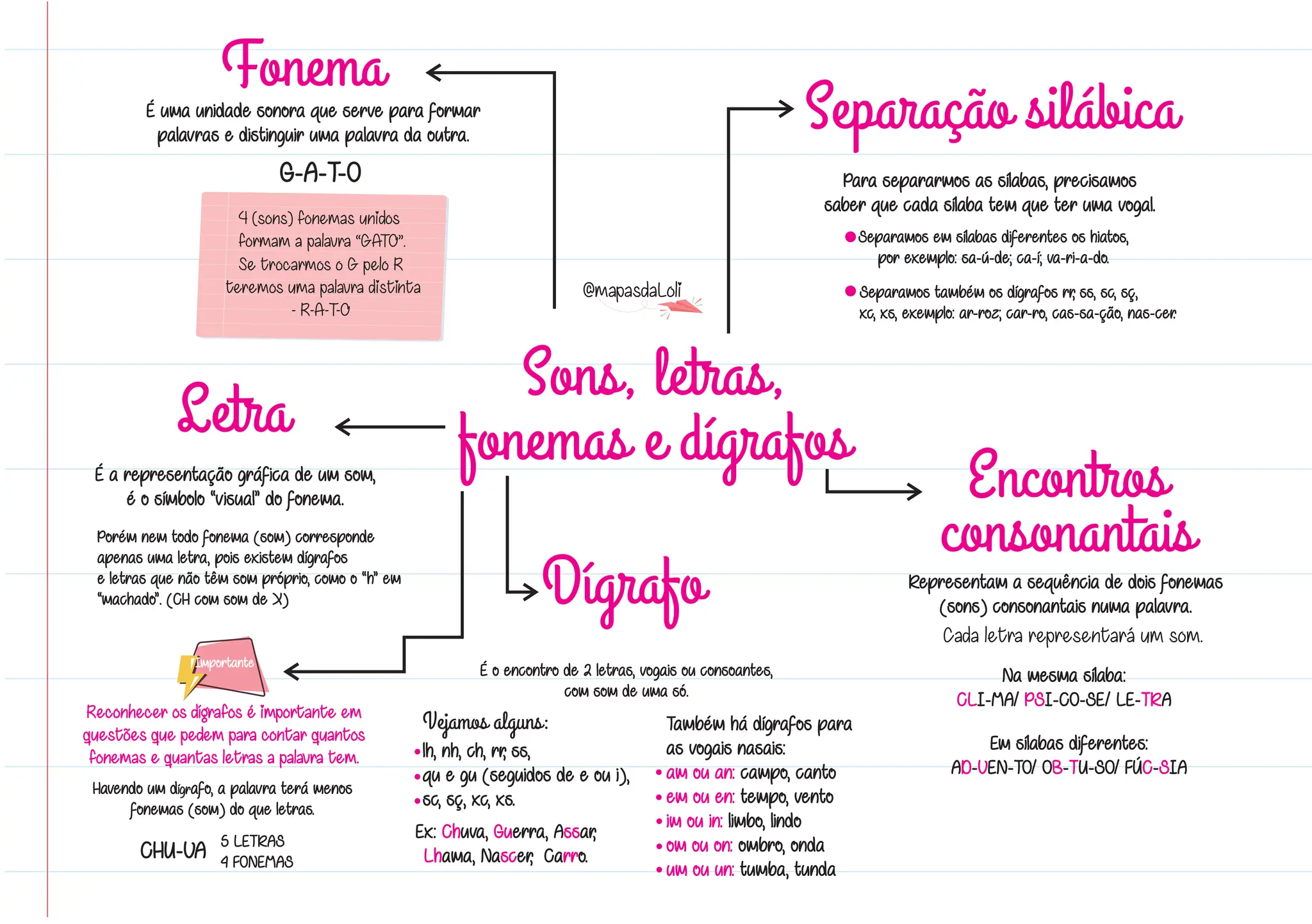 637743470-Mapa-Mental-Portugue-s-1.pdf 4 ano | PDF