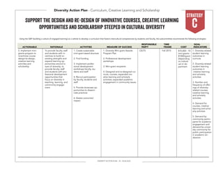 Diversity Action Plan 2014 | PDF