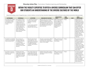 Diversity Action Plan 2014 | PDF