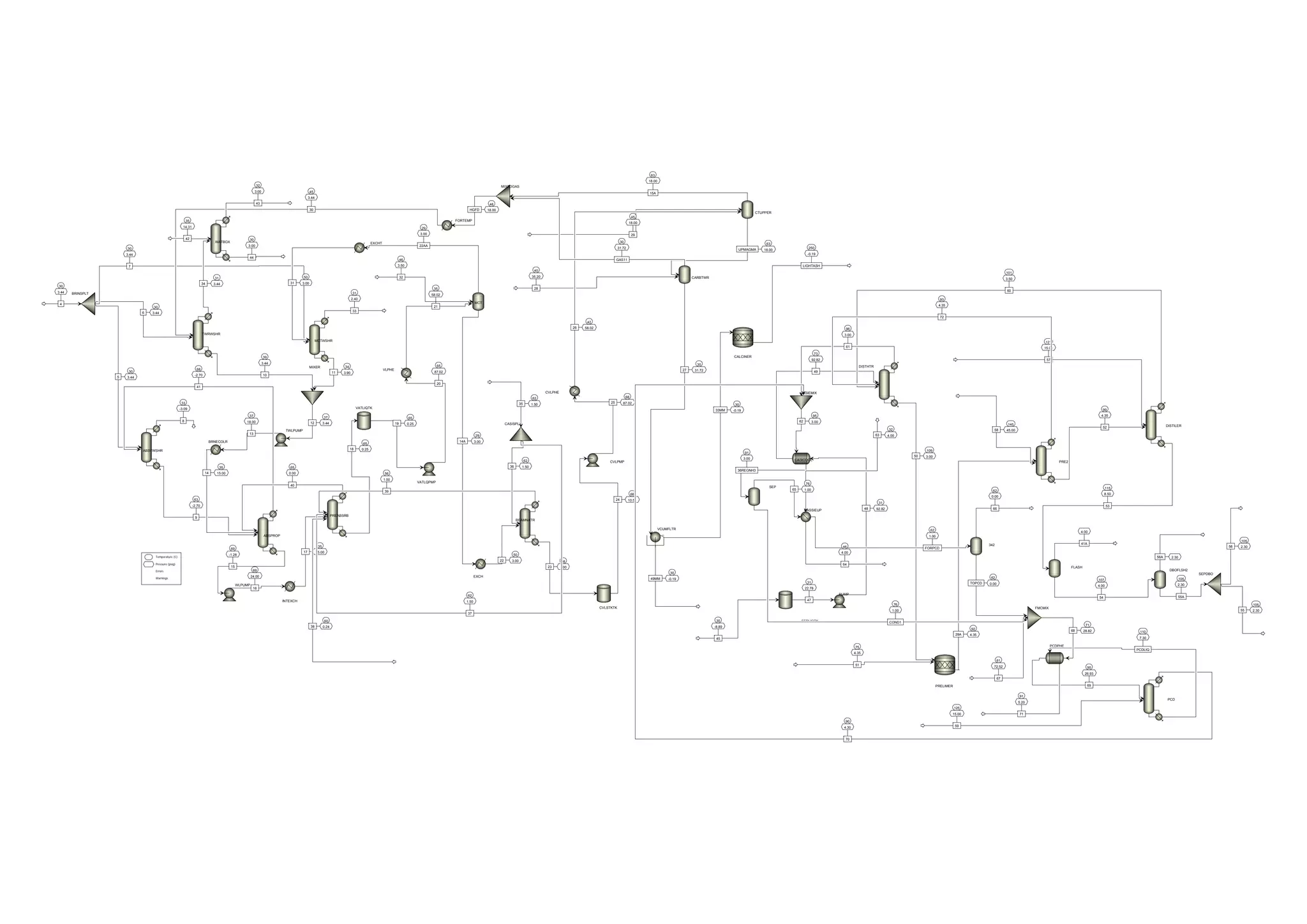 PFD For Simulation Of SOLVAY PROCESS Using Aspen Plus | PDF