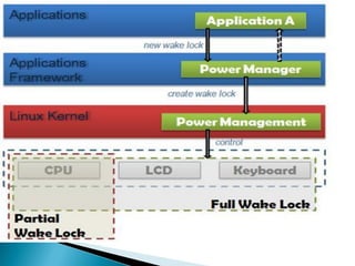 Android System Design And Power Management | PPT