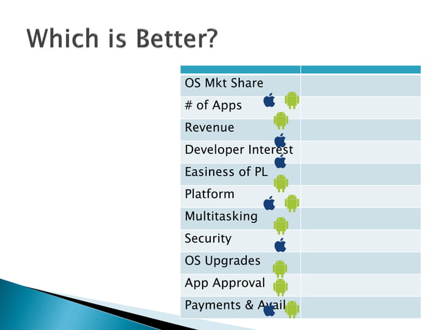 Android System Design And Power Management | PPT