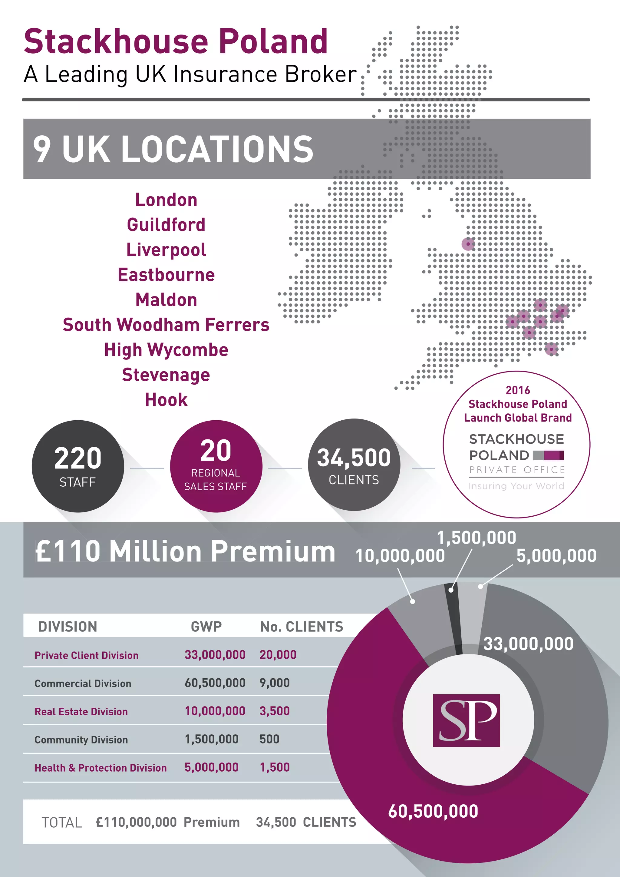 Stackhouse Poland Group Overview | PDF