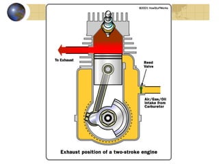 637_________InternalCombUSTION ENGINE.ppt