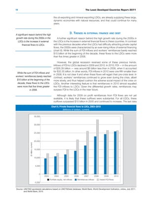 UNCTAD - The Least Developed Countries Report 2011 - The Potential Role ...