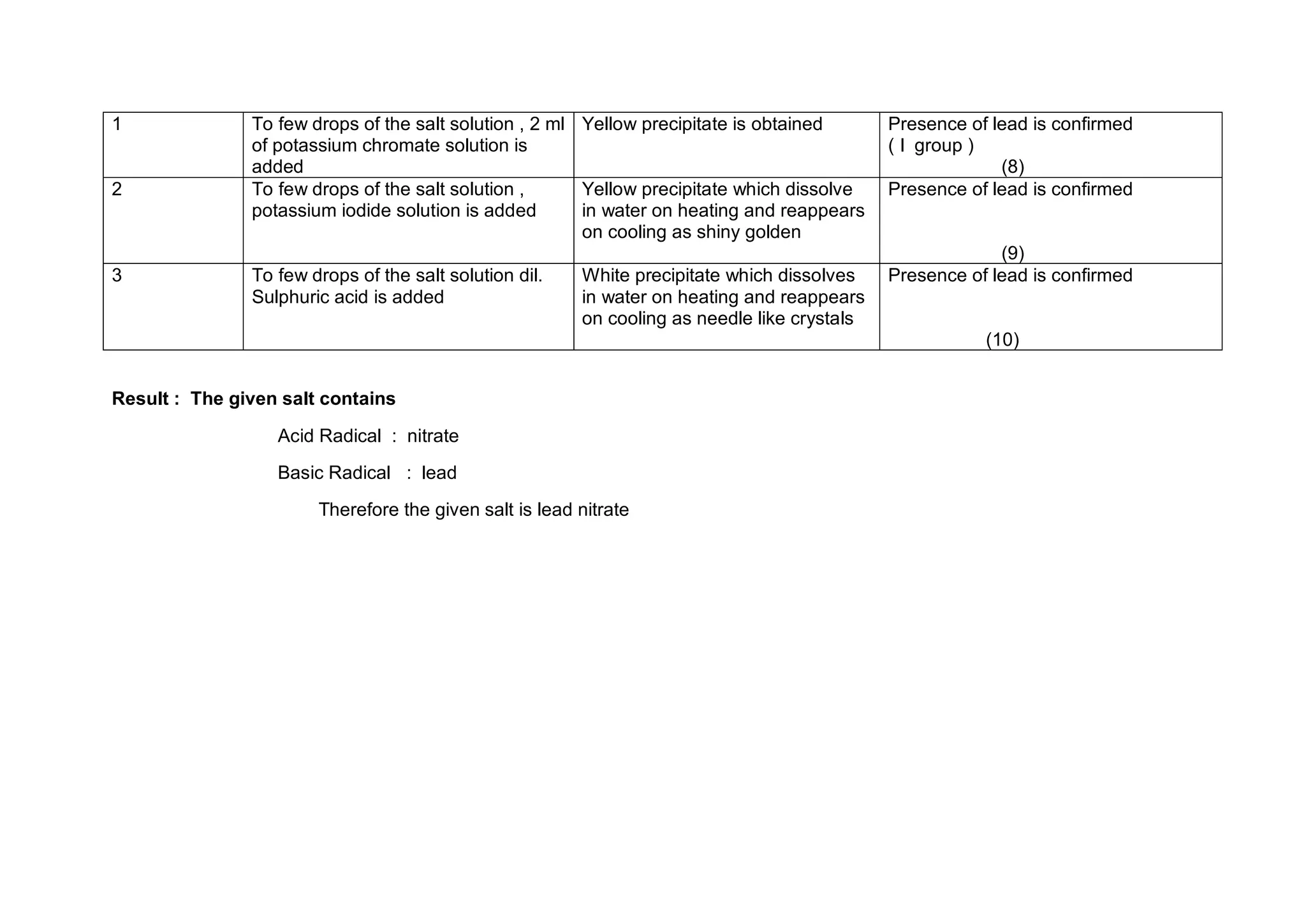 Salt Analysis Procedure | PDF