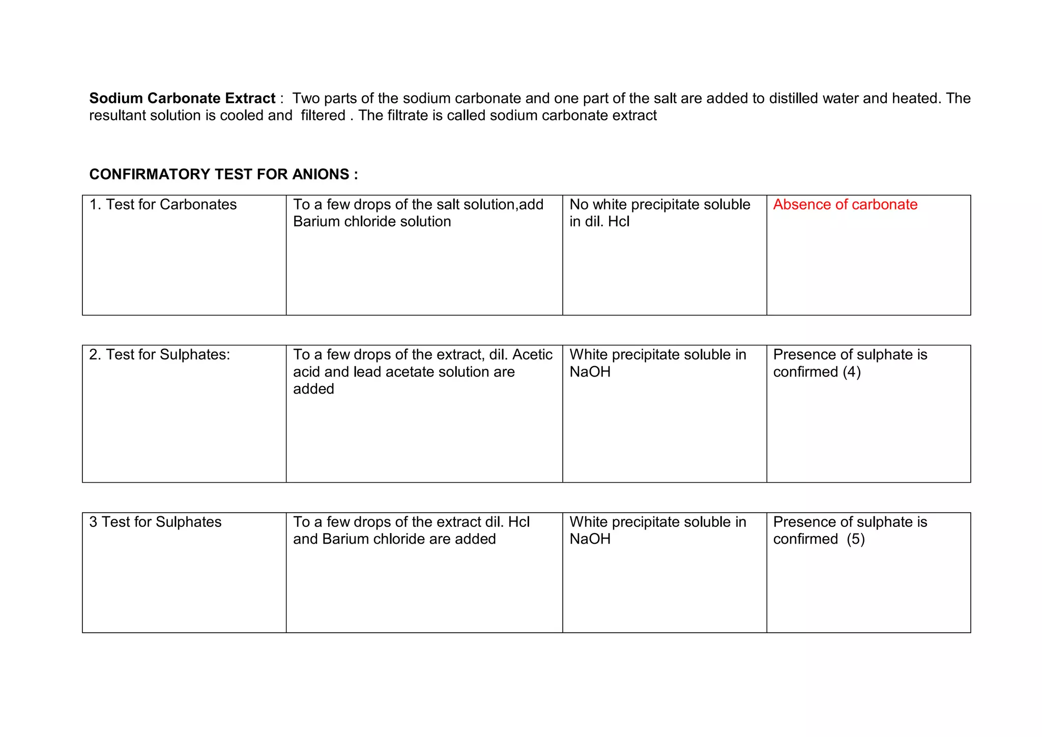 Salt Analysis Procedure | PDF